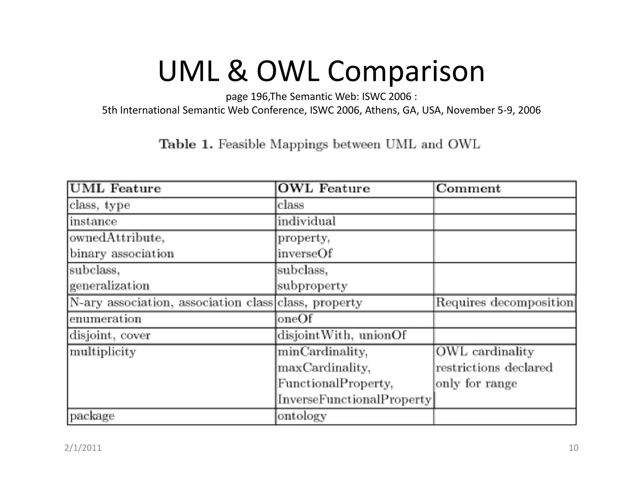 UML, OWL and REA based enterprise business model 20110201a | PDF ...