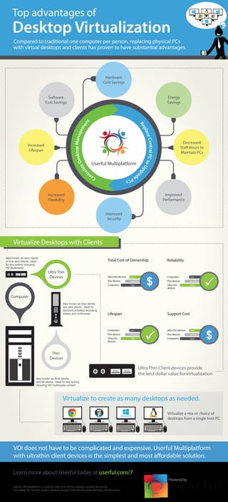 Top Advantages of Desktop Virtualization | PDF