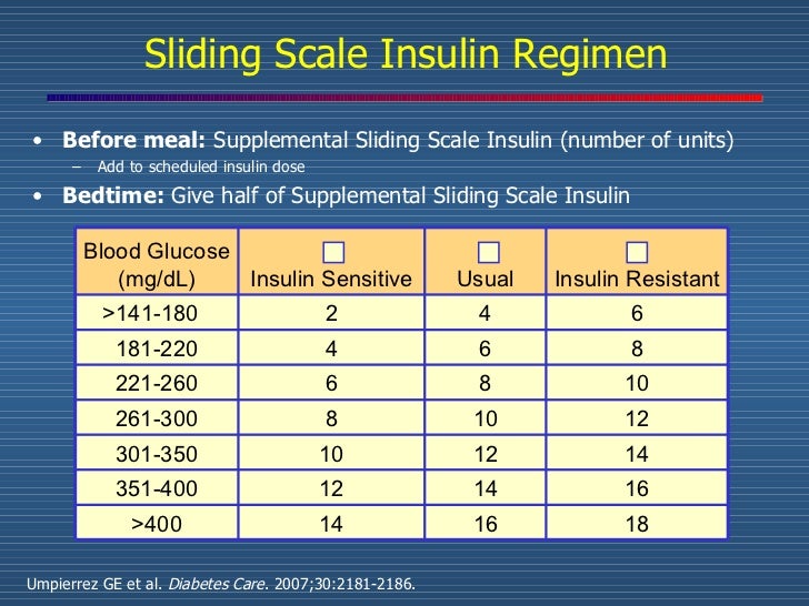 How to order sliding scale aspart insulin - guardkera