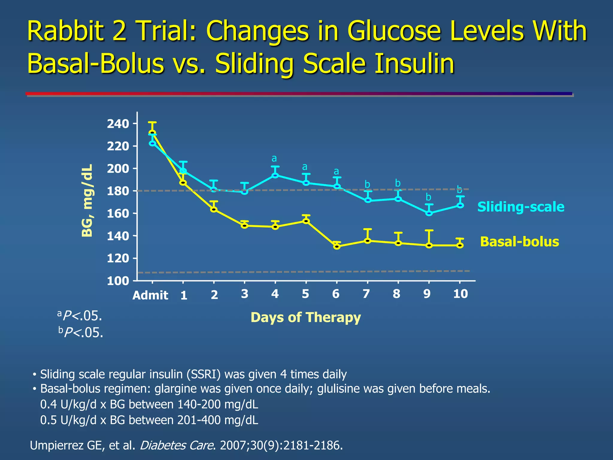 umpierrezInpatientnonicuGuidelines1.ppt