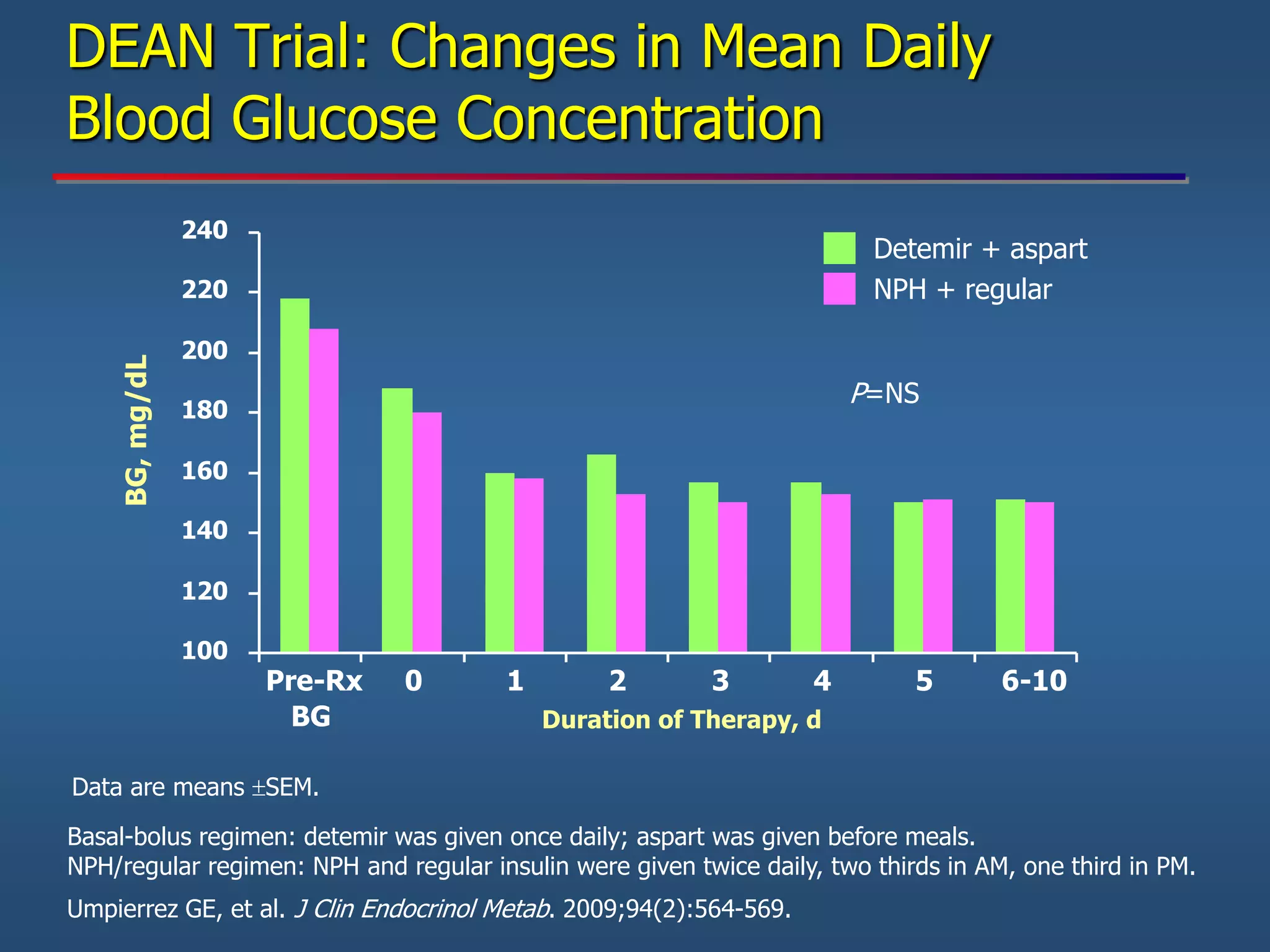 umpierrezInpatientnonicuGuidelines1.ppt