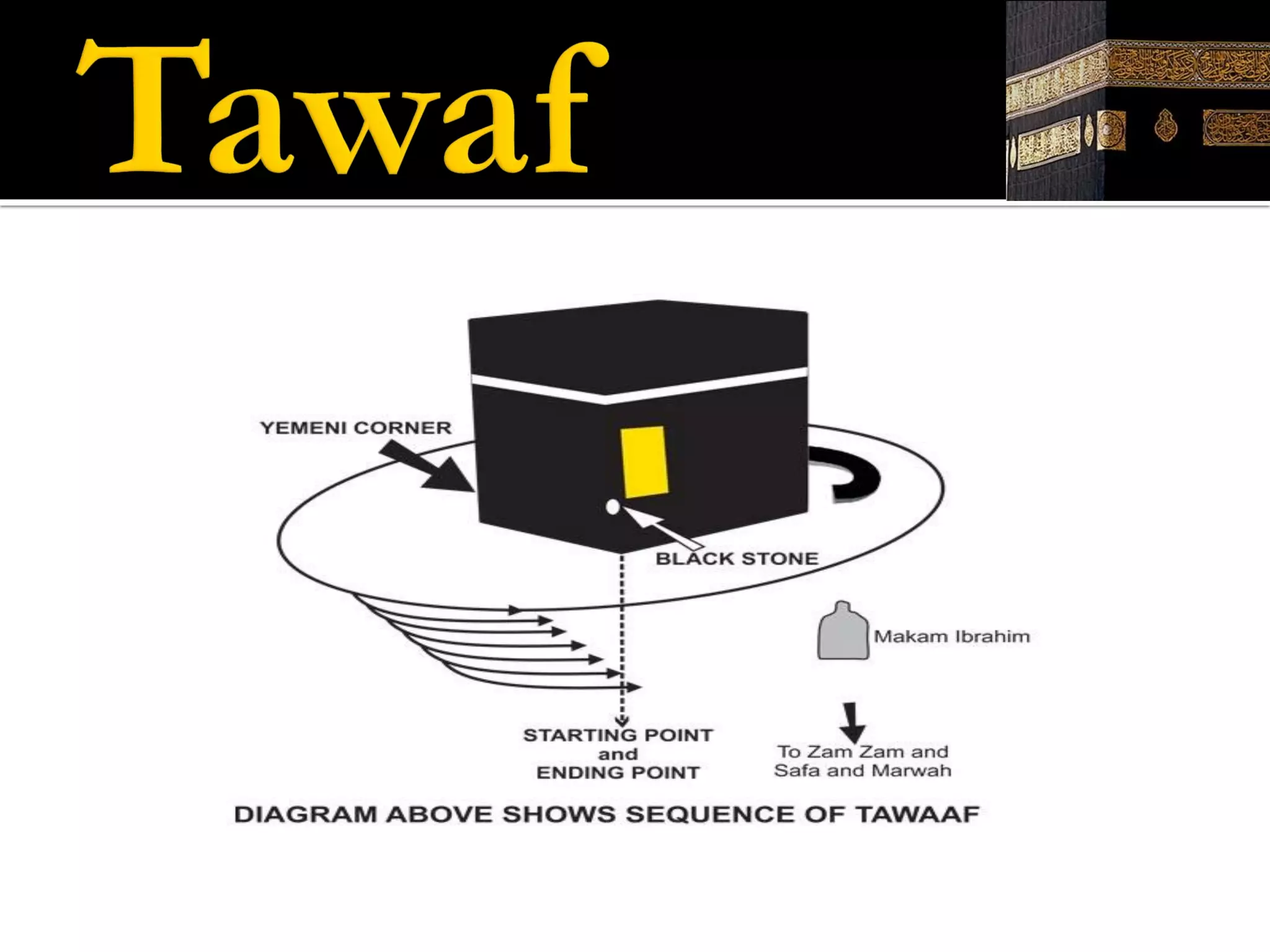 Umrah and Ziyarah Guide by darulfiqh.com | PDF | Islam | Religion ...