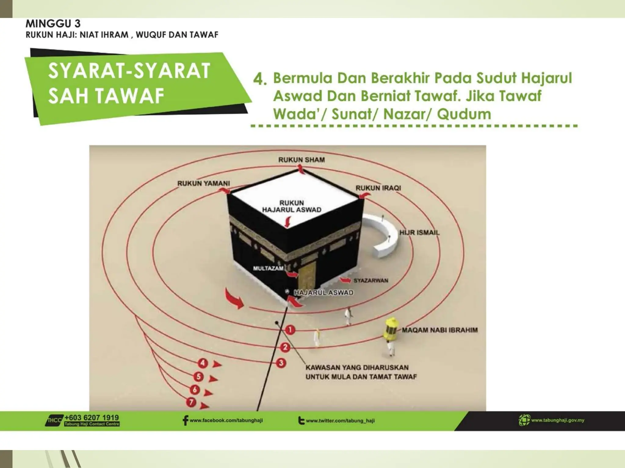 Slide Pelaksanaan Ibadah Umrah Ikut Tertib | PPTX