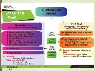 Slide Pelaksanaan Ibadah Umrah Ikut Tertib | PPTX