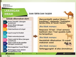 Slide Pelaksanaan Ibadah Umrah Ikut Tertib | PPTX
