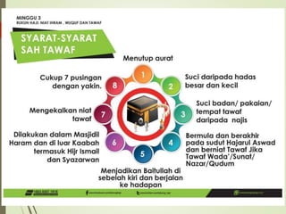 Slide Pelaksanaan Ibadah Umrah Ikut Tertib | PPTX