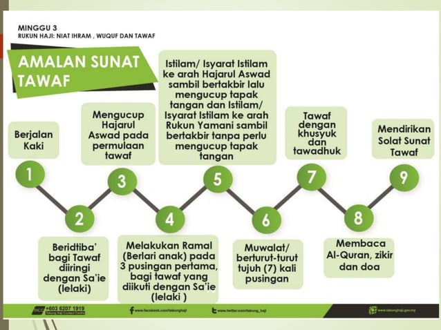 Slide Pelaksanaan Ibadah Umrah Ikut Tertib | PPTX