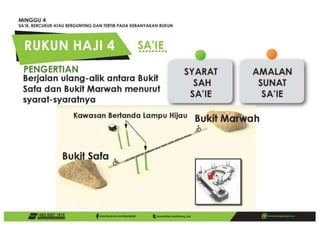 Slide Pelaksanaan Ibadah Umrah Ikut Tertib | PPTX