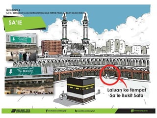 Slide Pelaksanaan Ibadah Umrah Ikut Tertib | PPTX