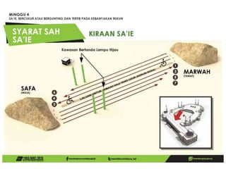 Slide Pelaksanaan Ibadah Umrah Ikut Tertib | PPTX