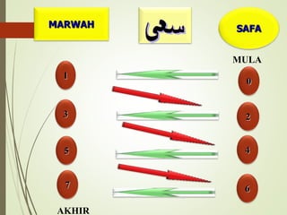 Slide Pelaksanaan Ibadah Umrah Ikut Tertib | PPTX