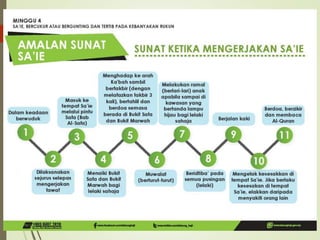 Slide Pelaksanaan Ibadah Umrah Ikut Tertib | PPTX