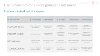 Santander's Data Transformation | PPTX