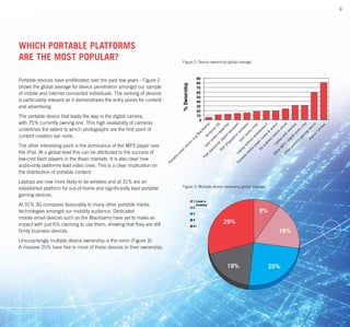 Universal McCann Report Anytime Anyplace | PDF