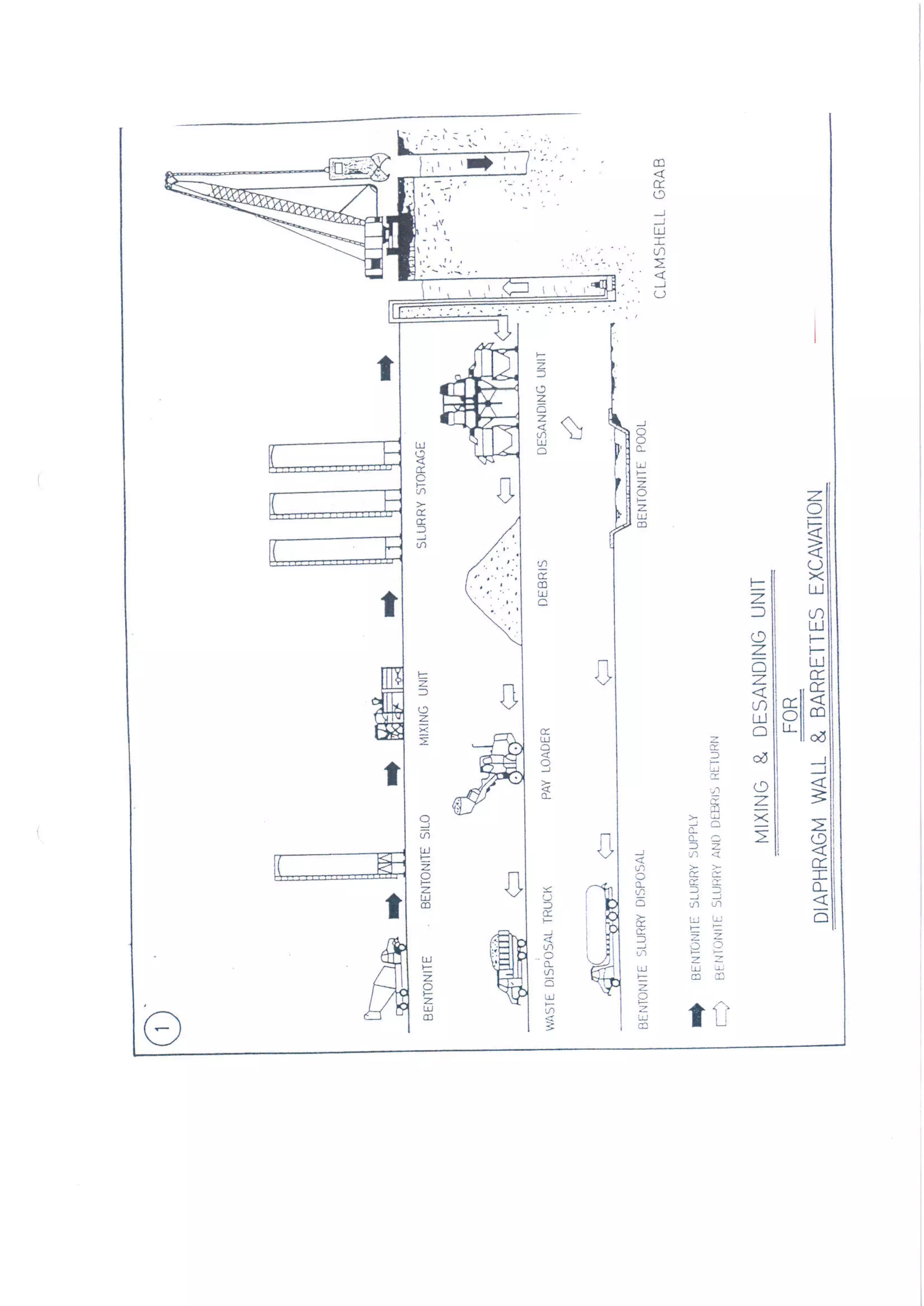 Umrtl1 cp1b-stbs-cws-mst-00033-d-method statement for construction of ...