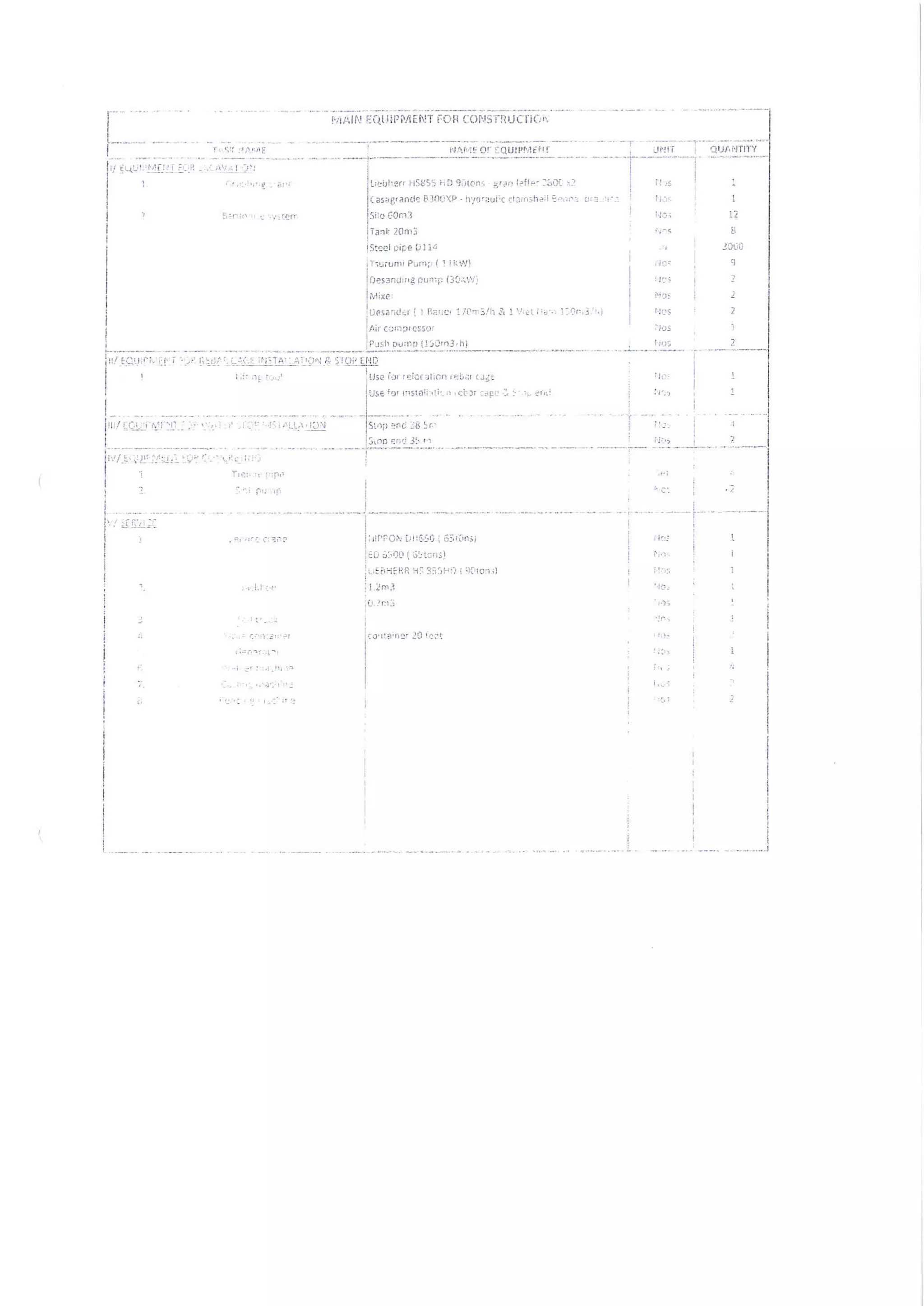 Umrtl1 cp1b-stbs-cws-mst-00033-d-method statement for construction of ...