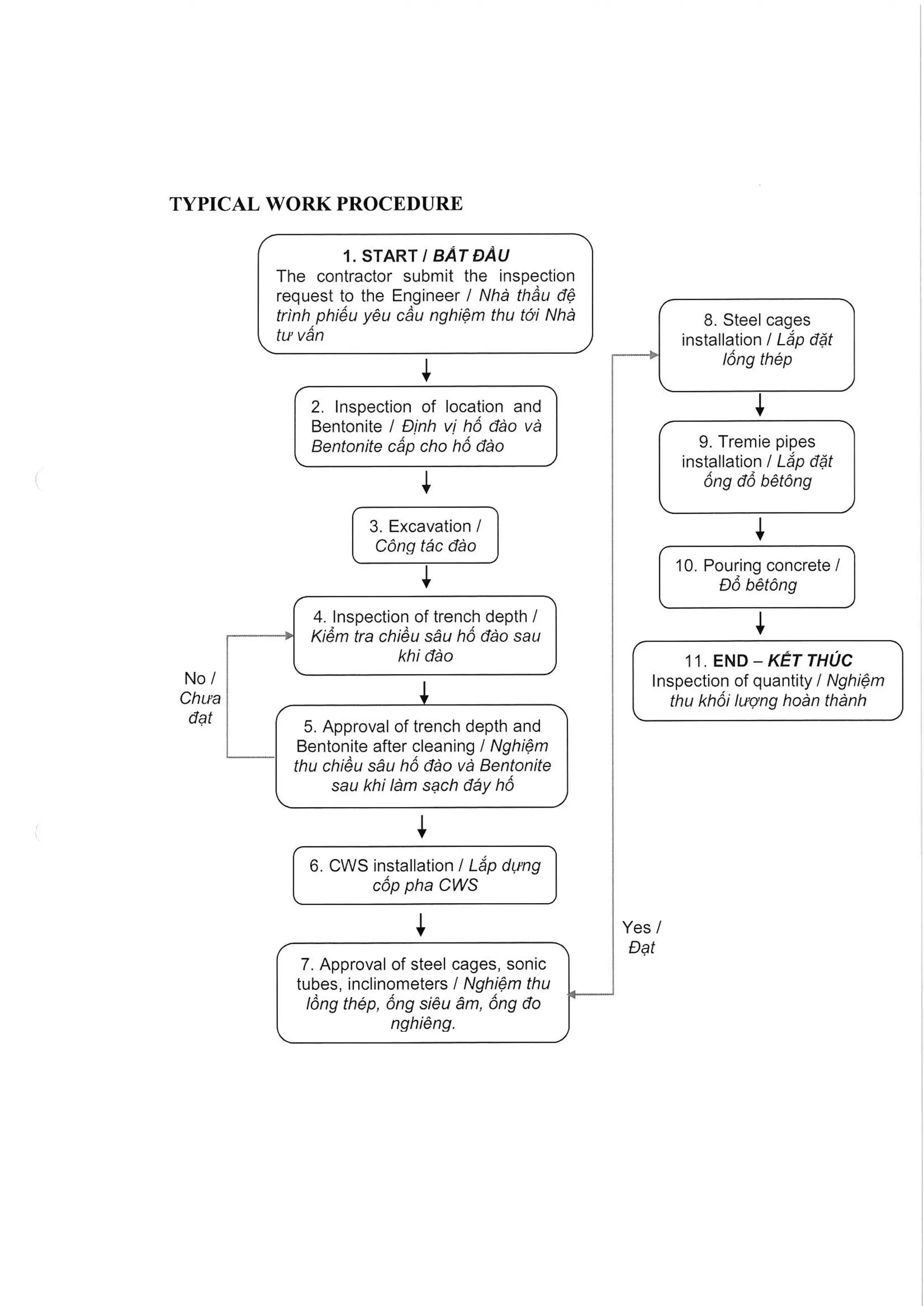 Umrtl1 cp1b-stbs-cws-mst-00033-d-method statement for construction of ...