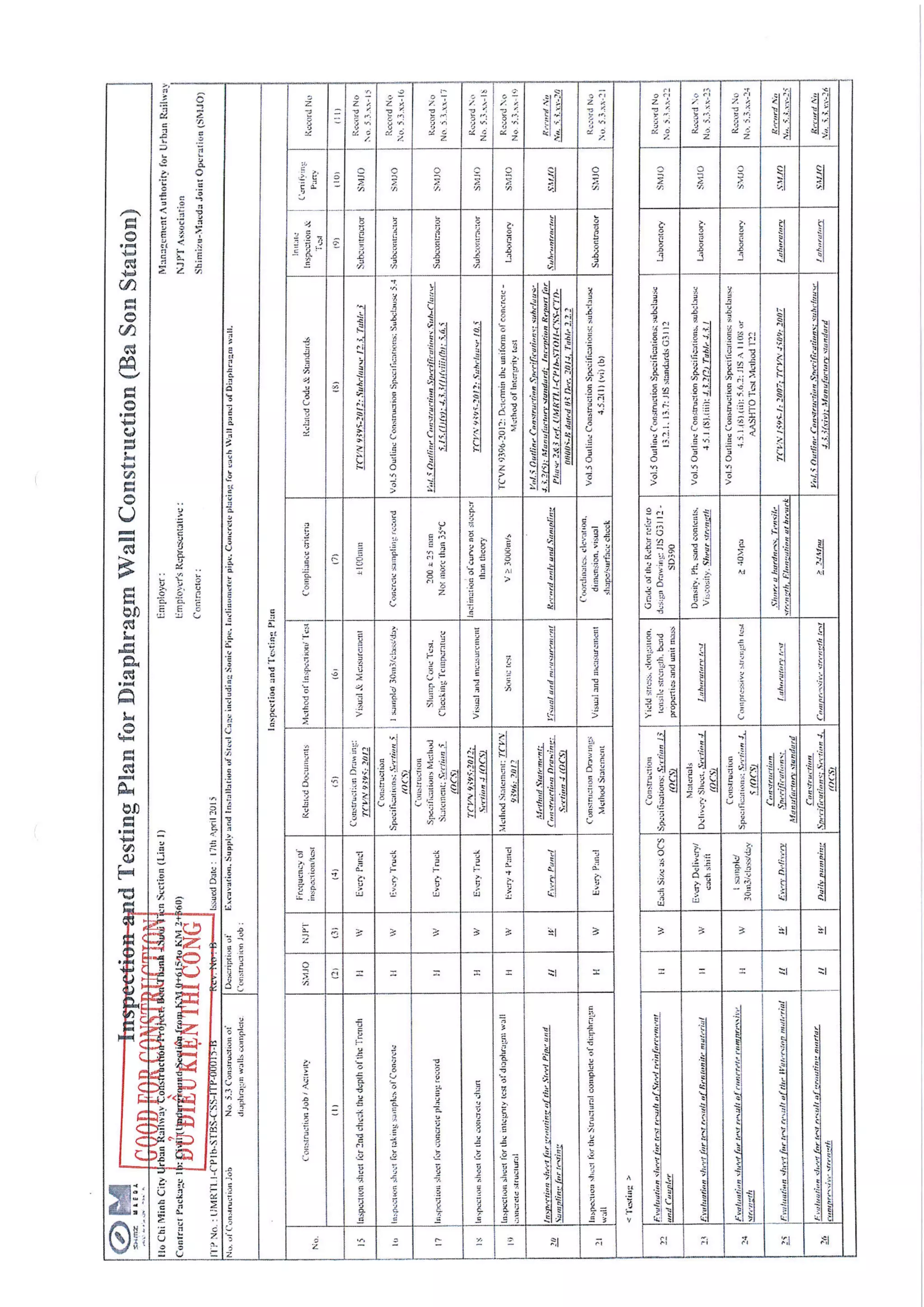 Umrtl1 cp1b-stbs-cws-mst-00033-d-method statement for construction of ...