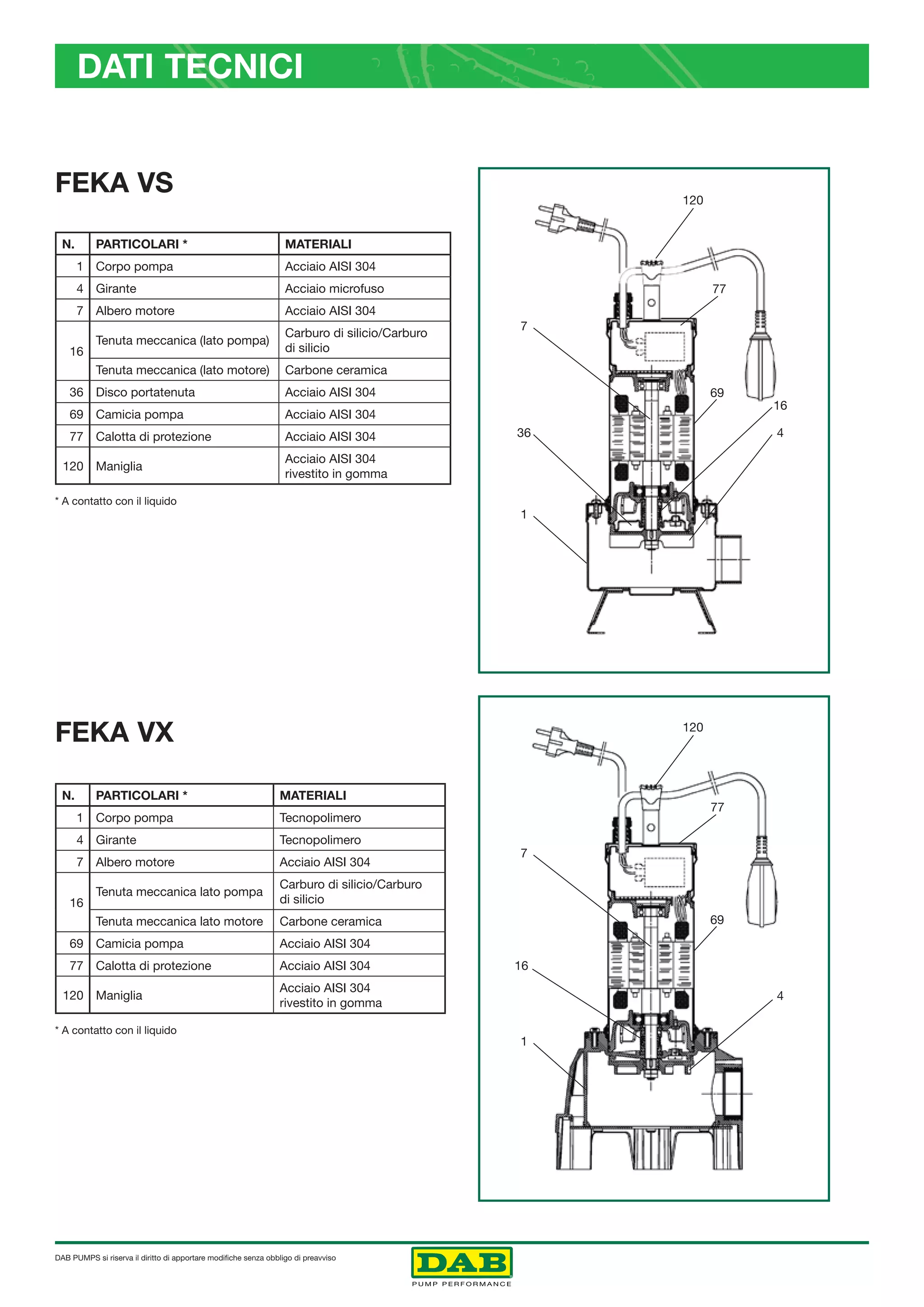 DAB FEKA 550 - 750 - Fornid | PDF