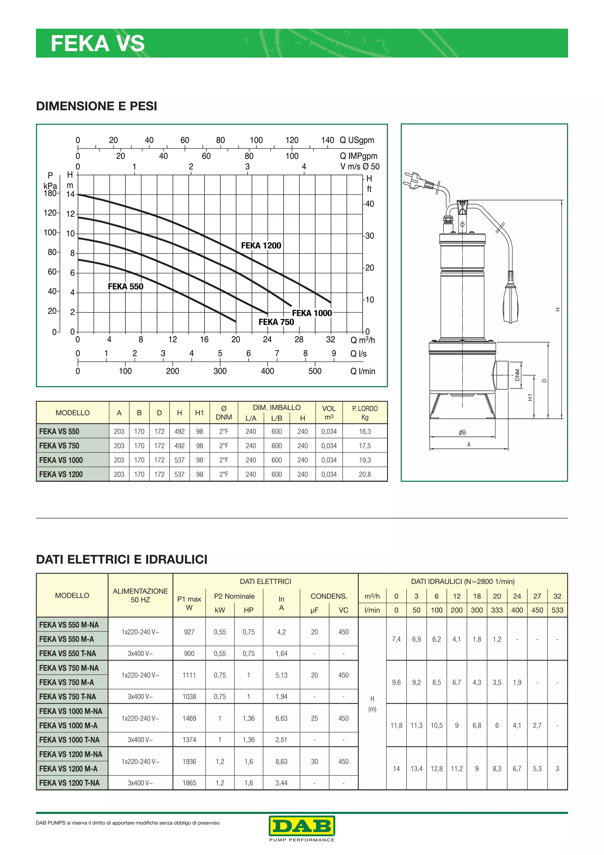 DAB FEKA 550 - 750 - Fornid | PDF