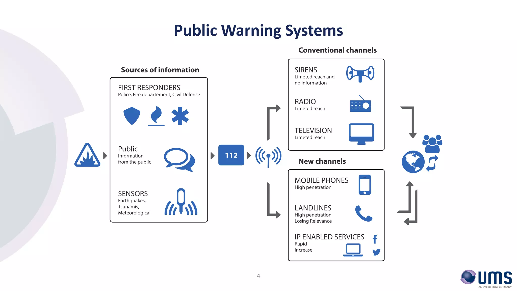 EENA 2018 - Public warning / reverse 112 | PDF