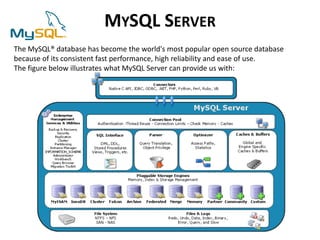 University Management System - UMS-X1 Technical Data | PPT