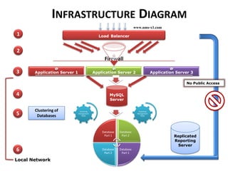 University Management System - UMS-X1 Technical Data | PPT