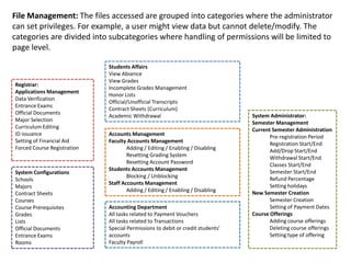 University Management System - UMS-X1 Technical Data | PPT