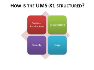 University Management System - UMS-X1 Technical Data | PPT