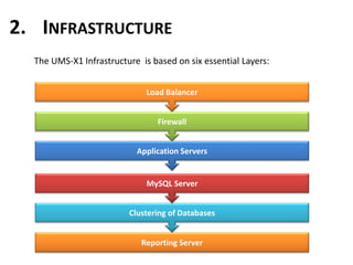 University Management System - UMS-X1 Technical Data | PPT