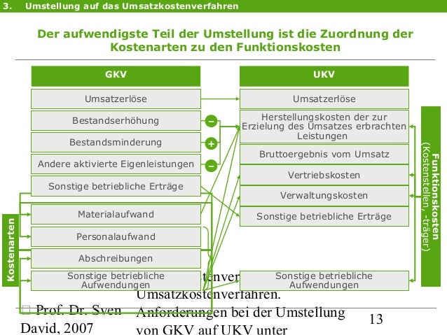 Umstellung von GKV auf UKV unter besonderer Berücksichtigung des IFRS