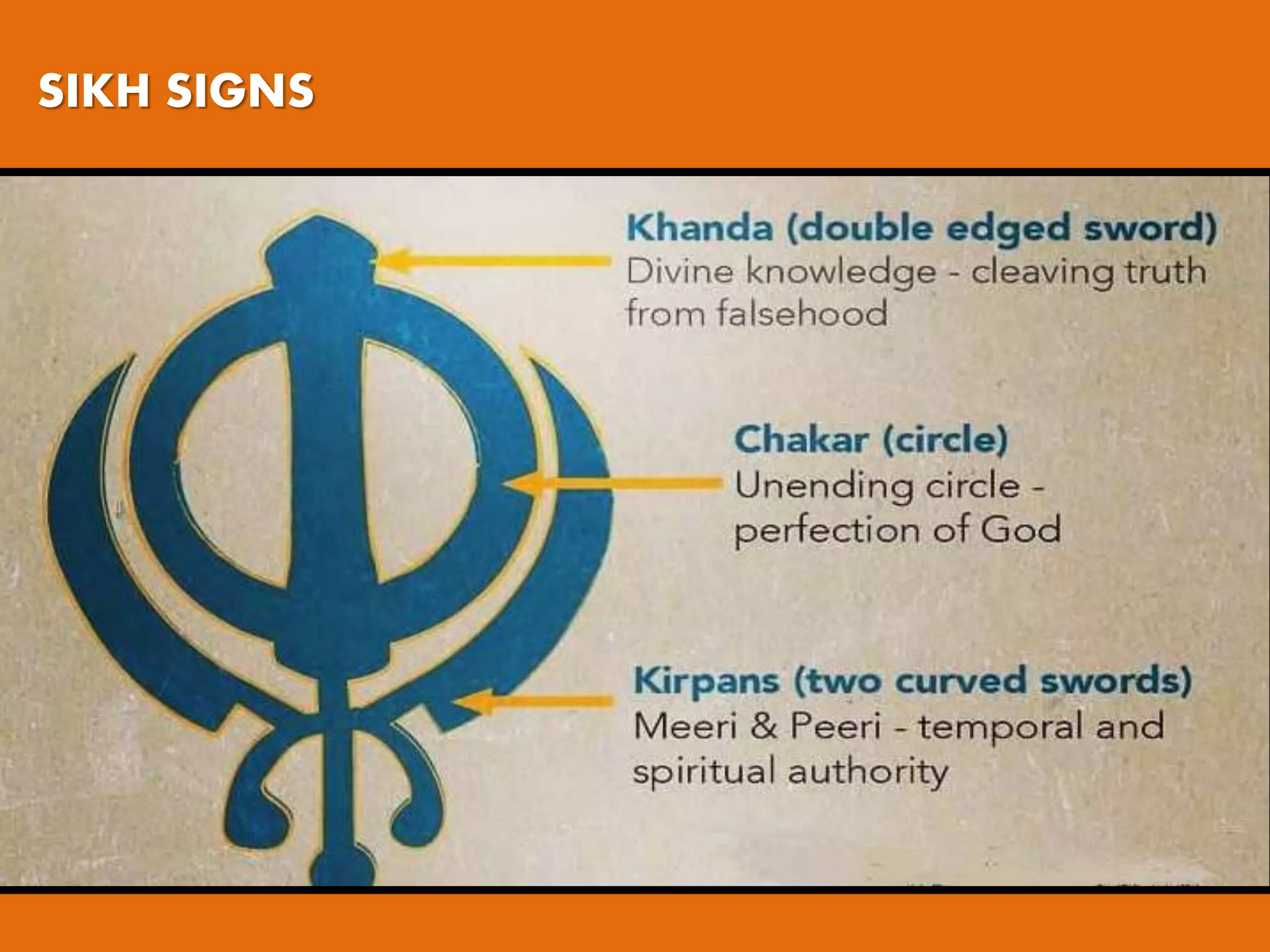 Sikhism - Religion & Buildings Types | PPTX