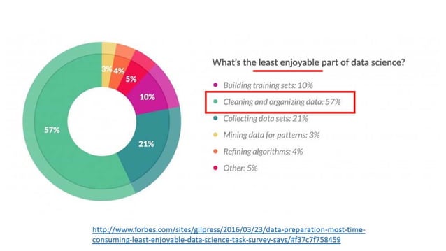 The future outlook and the path to be Data Scientist | PPT