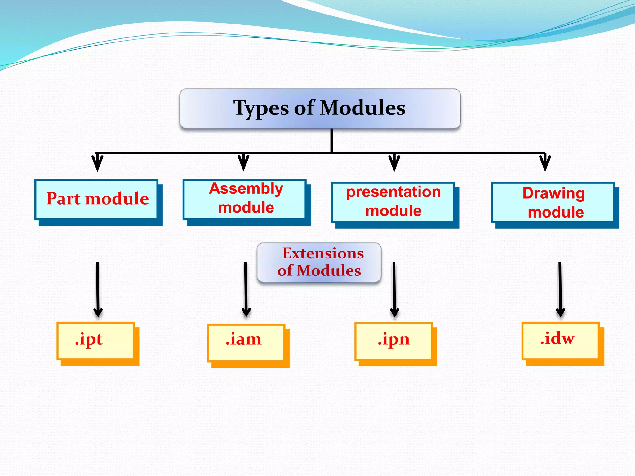 AutoDesk Inventor Professional-2018 | PPTX