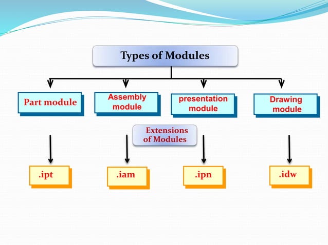 AutoDesk Inventor Professional-2018 | PPTX
