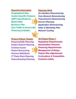Umts | DOC | Computer Networking | Computing