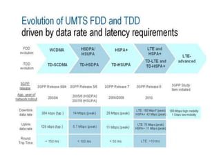 Universal Mobile Telecommunication System (UMTS)- Evolution from 2G to ...