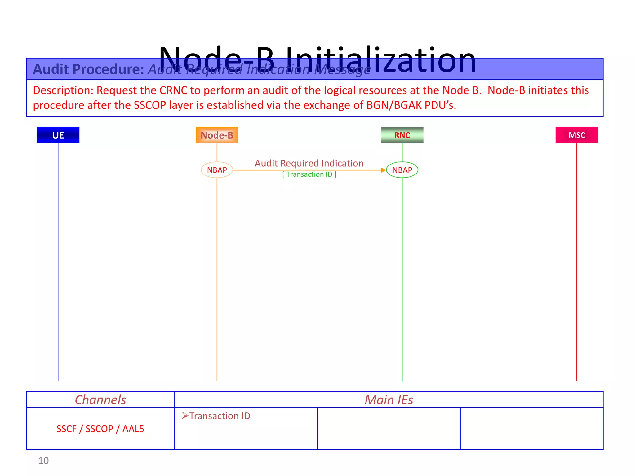 Umts call-flow-scenarios overview | PDF