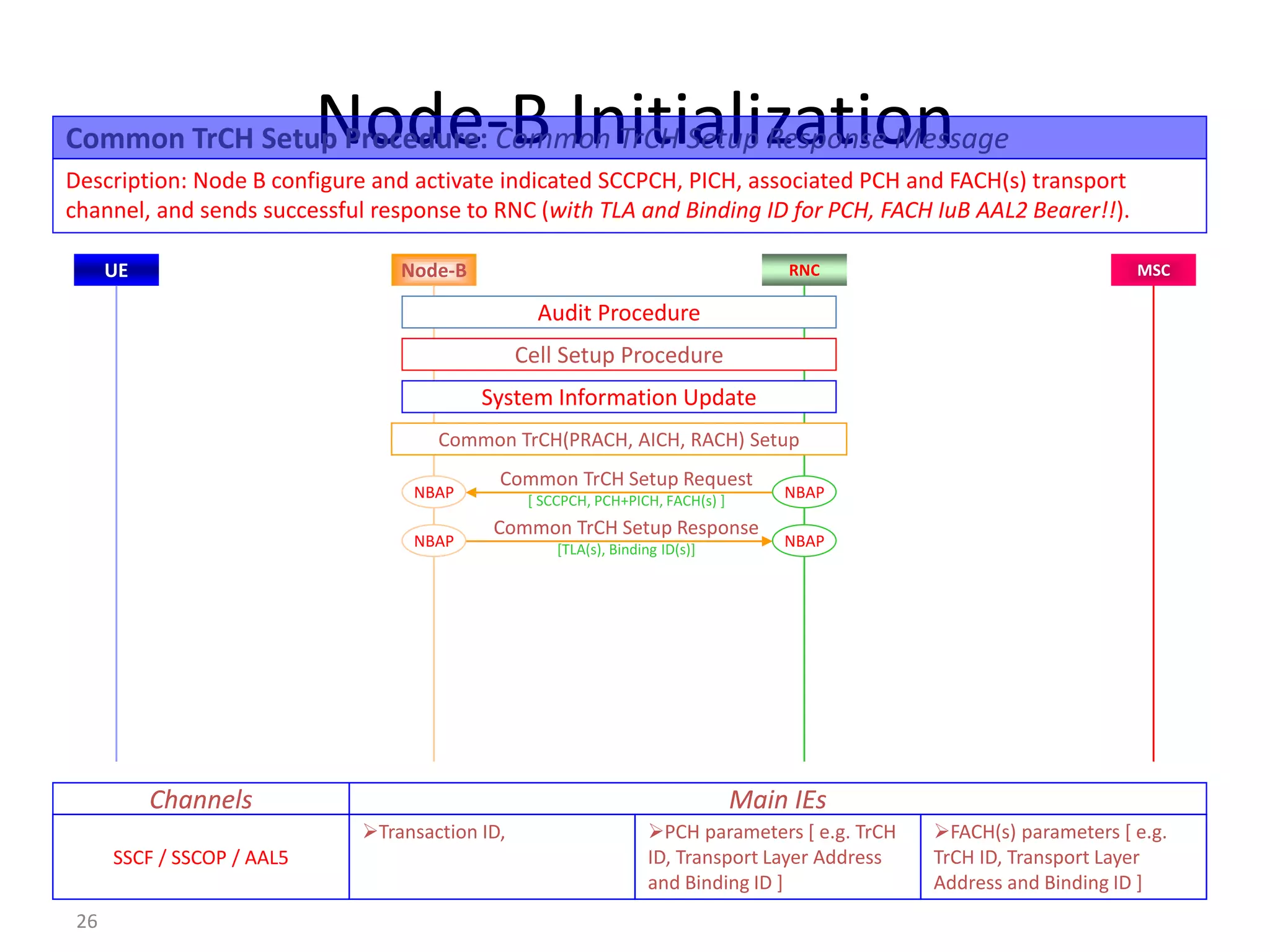 Umts call-flow-scenarios overview | PDF
