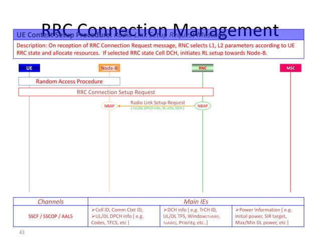 Umts call-flow-scenarios overview | PDF