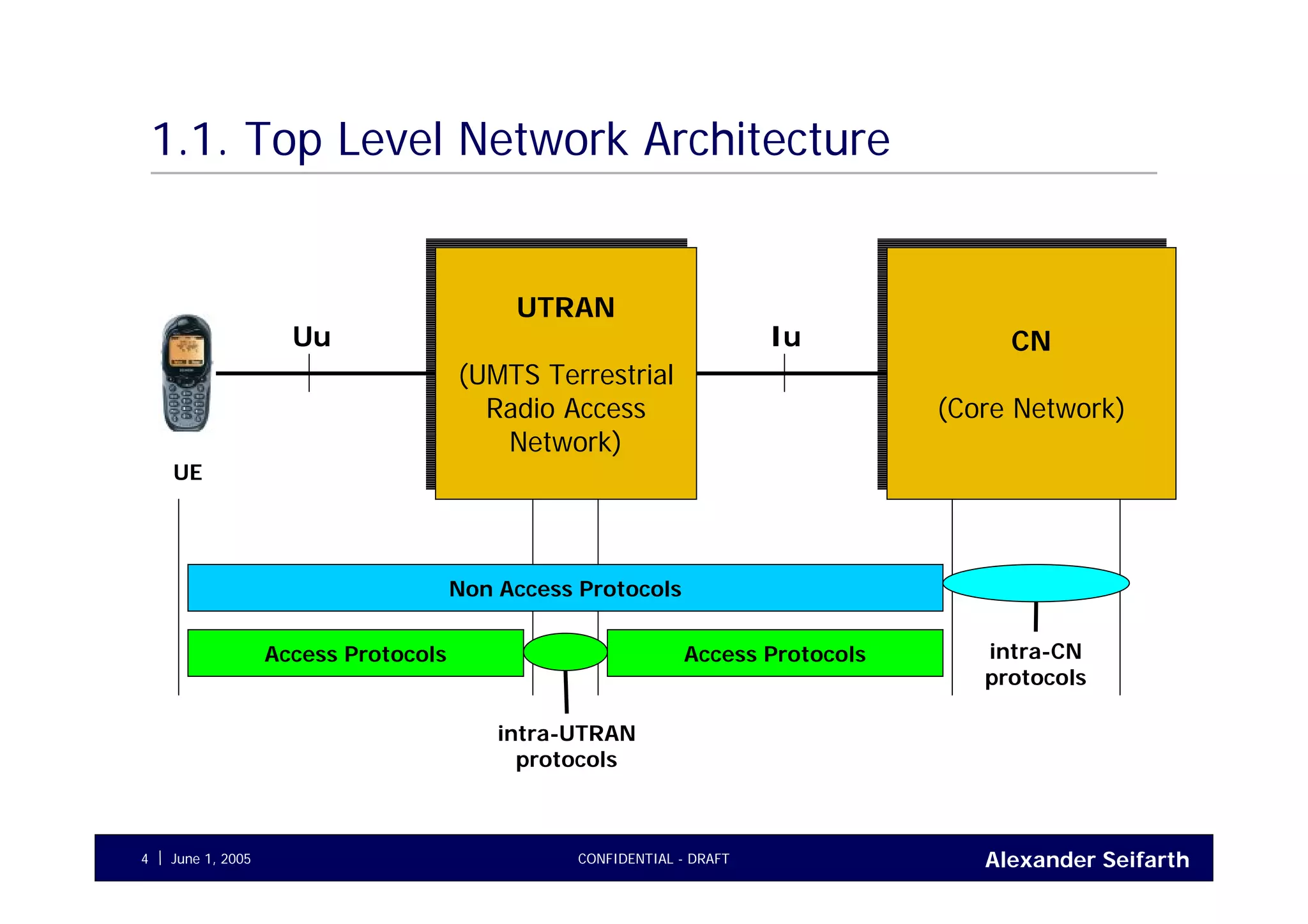 Umts networkprotocolsandcompletecallflows_01242 | PPT