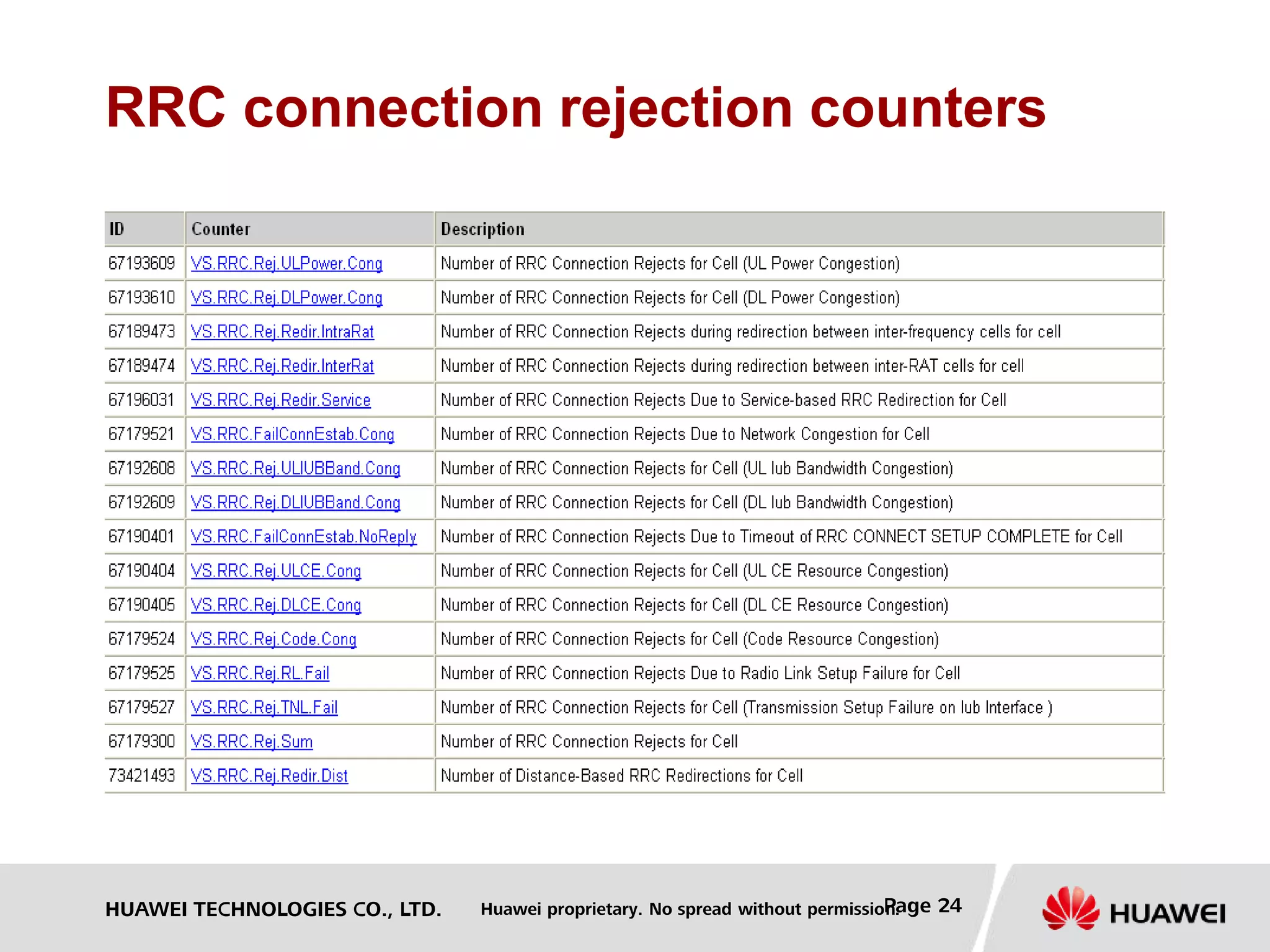 Umts access kpi troubleshooting guide rrc | PDF