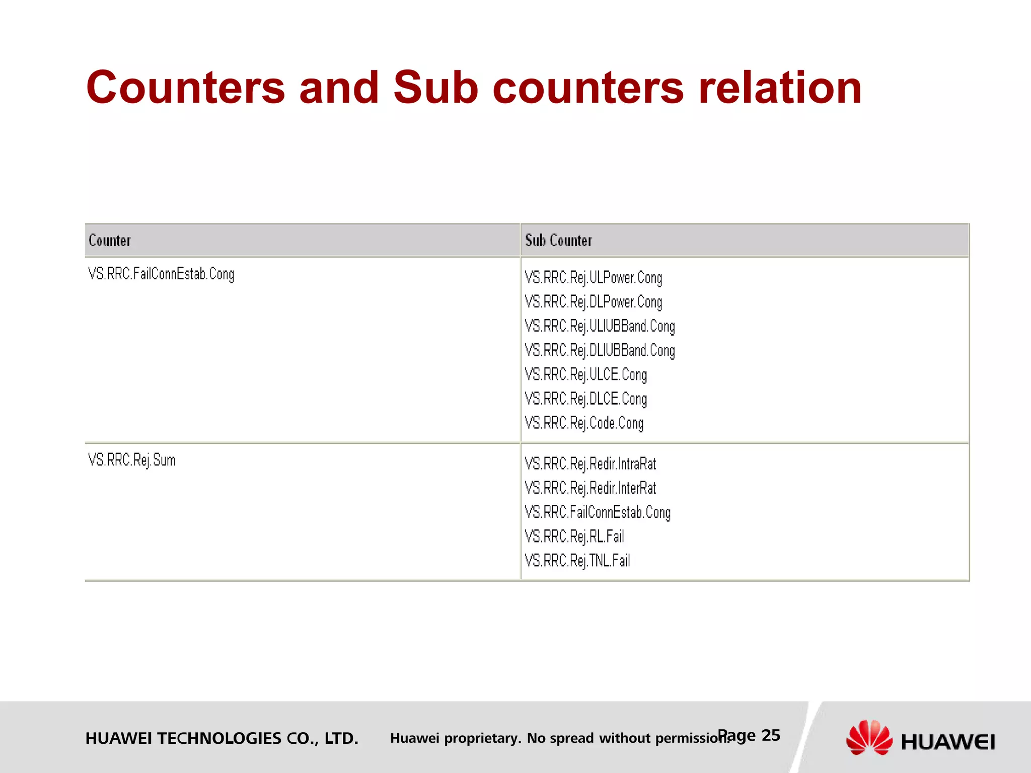 Umts access kpi troubleshooting guide rrc | PDF