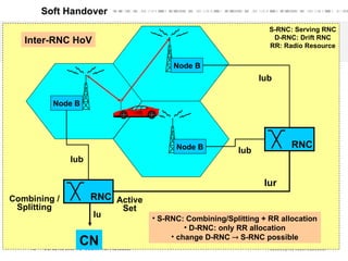UMTS CH 7 communication discretion umt and data database.ppt