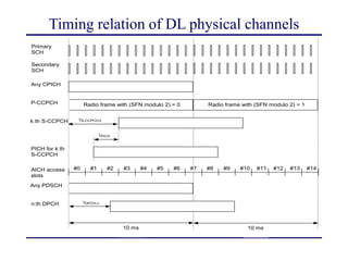 UMTS Channel Overview - Transport/logical | PPT
