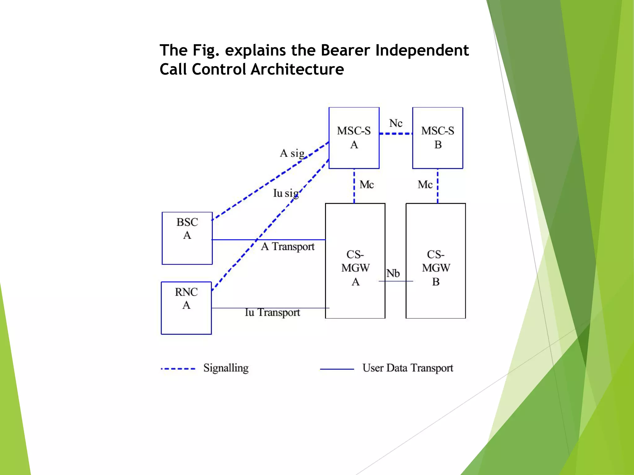 UMTS core network and its evolution | PDF