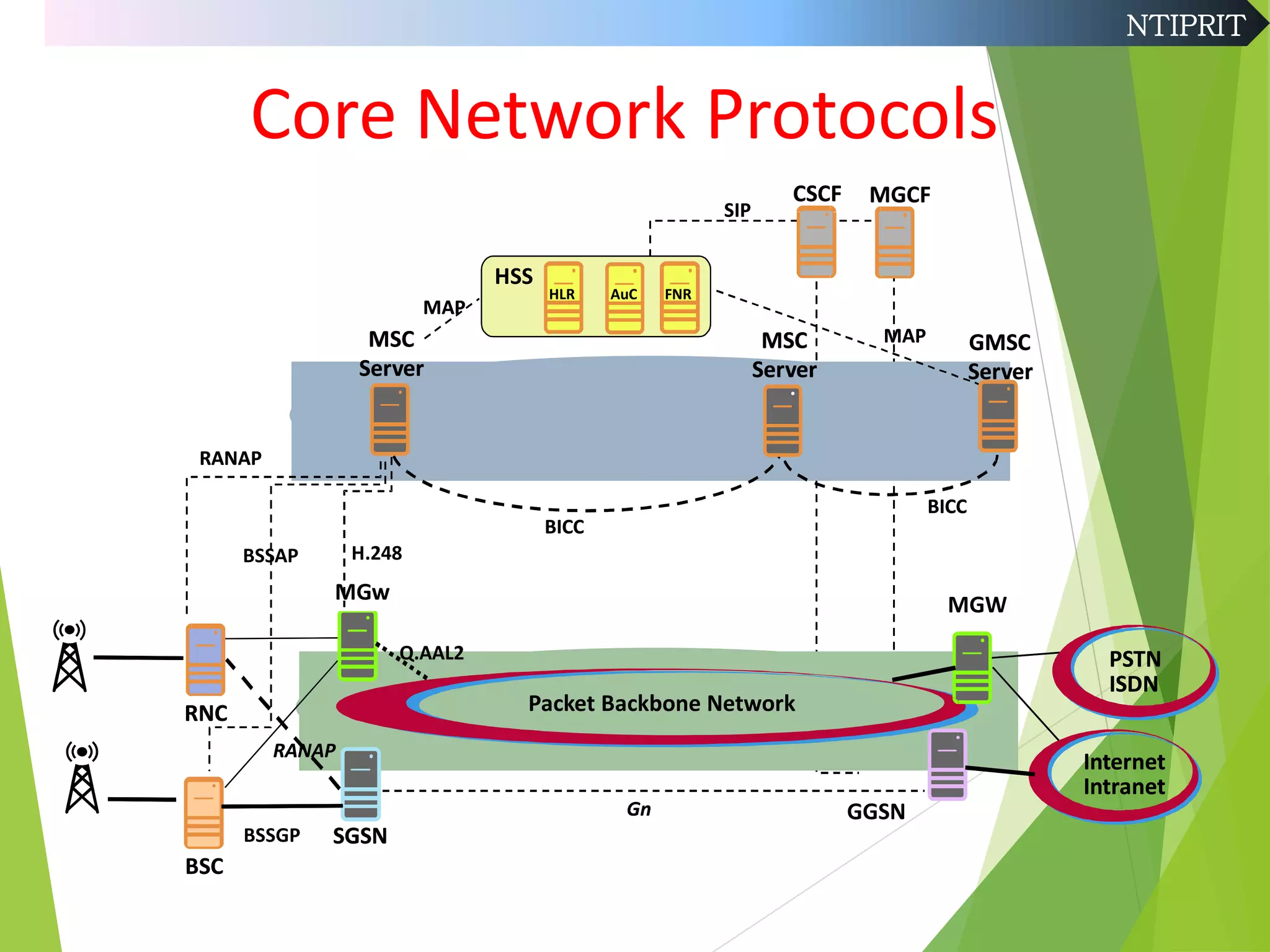 UMTS core network and its evolution | PDF