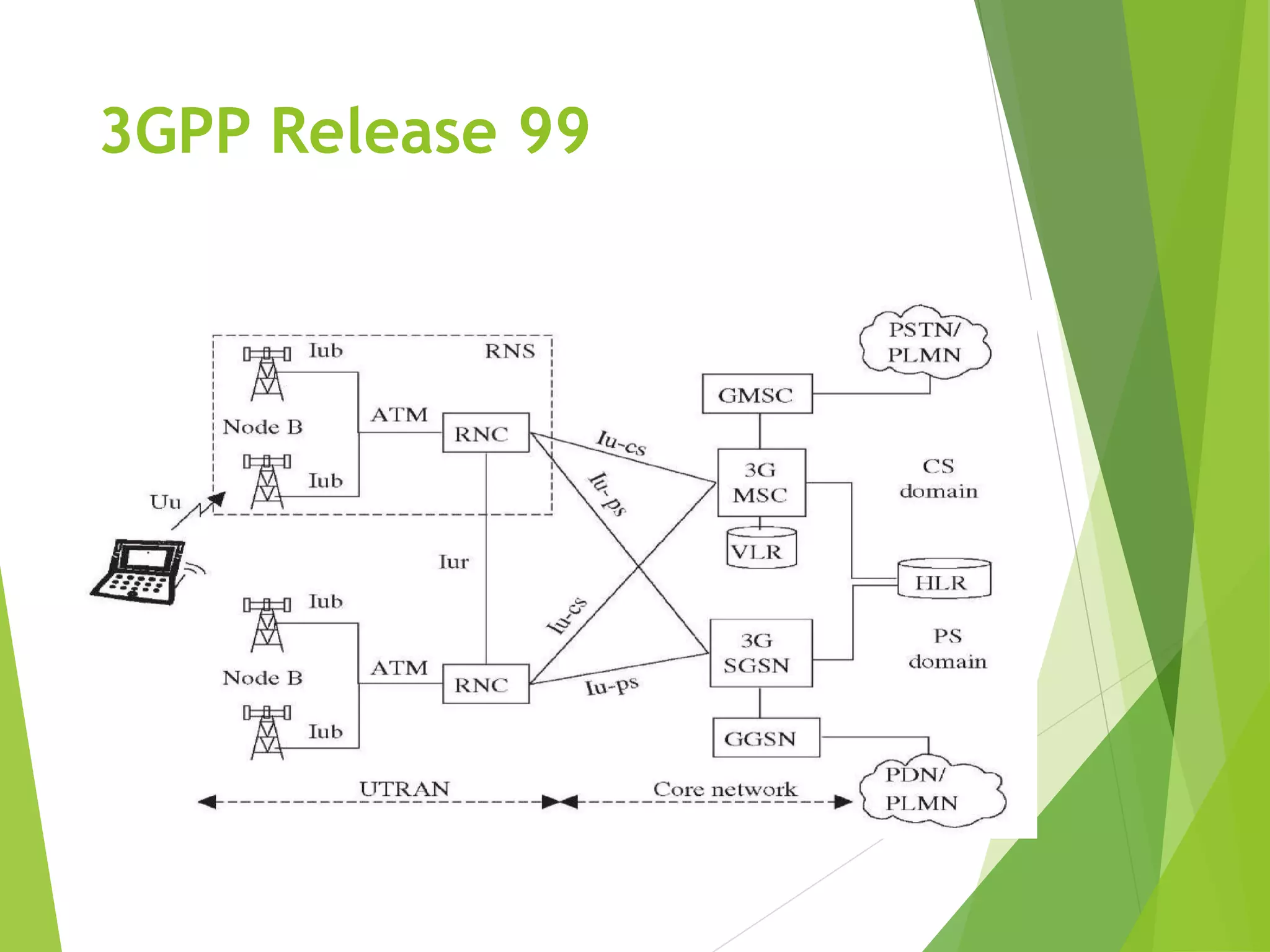 UMTS core network and its evolution | PDF