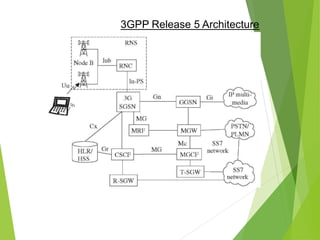 UMTS core network and its evolution | PDF