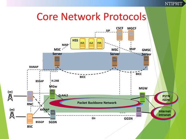 UMTS core network and its evolution | PDF